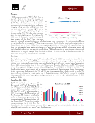 PVH Corp. (PVH) Initiating Coverage Report | PDF