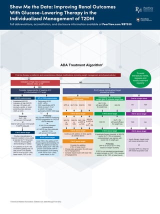 Show Me the Data: Improving Renal Outcomes With Glucose-Lowering ...
