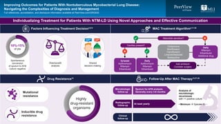 Improving Outcomes for Patients With Nontuberculous Mycobacterial Lung Disease: Navigating the ...