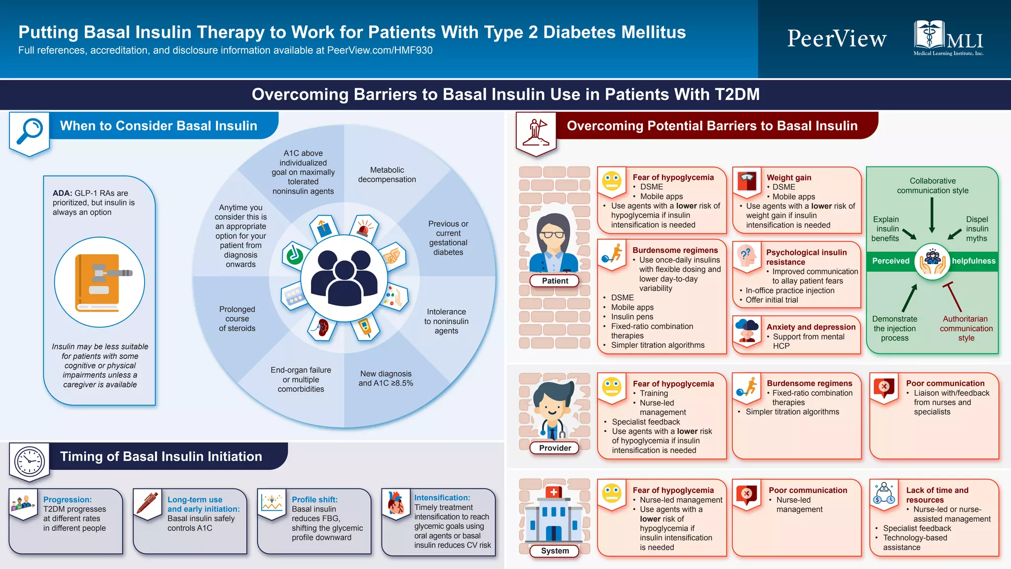 Putting Basal Insulin Therapy to Work for Patients With Type 2 Diabetes ...