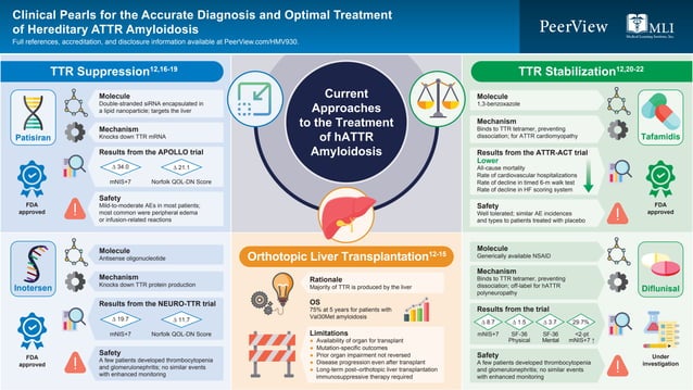 Clinical Pearls for the Accurate Diagnosis and Optimal Treatment of Hereditary ATTR Amyloidosis ...