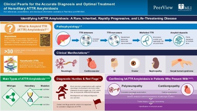 Clinical Pearls for the Accurate Diagnosis and Optimal Treatment of H…