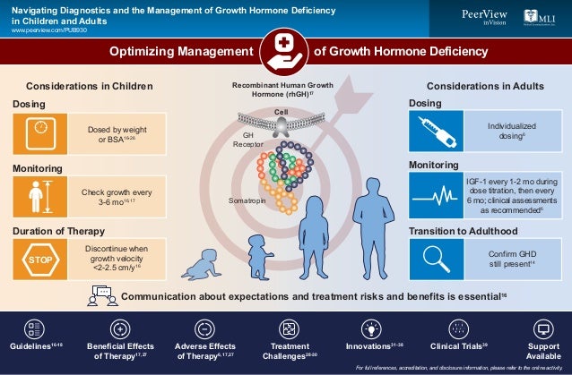 Navigating Diagnostics And The Management Of Growth Hormone Deficienc…