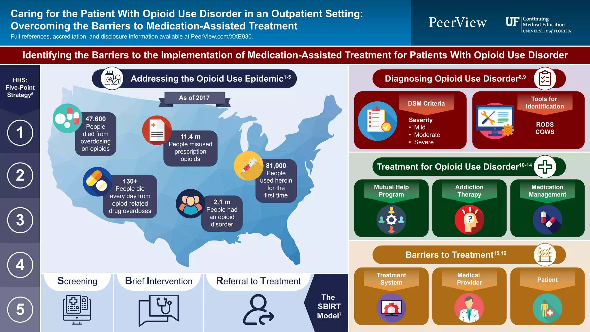 Caring for the Patient With Opioid Use Disorder in an Outpatient ...