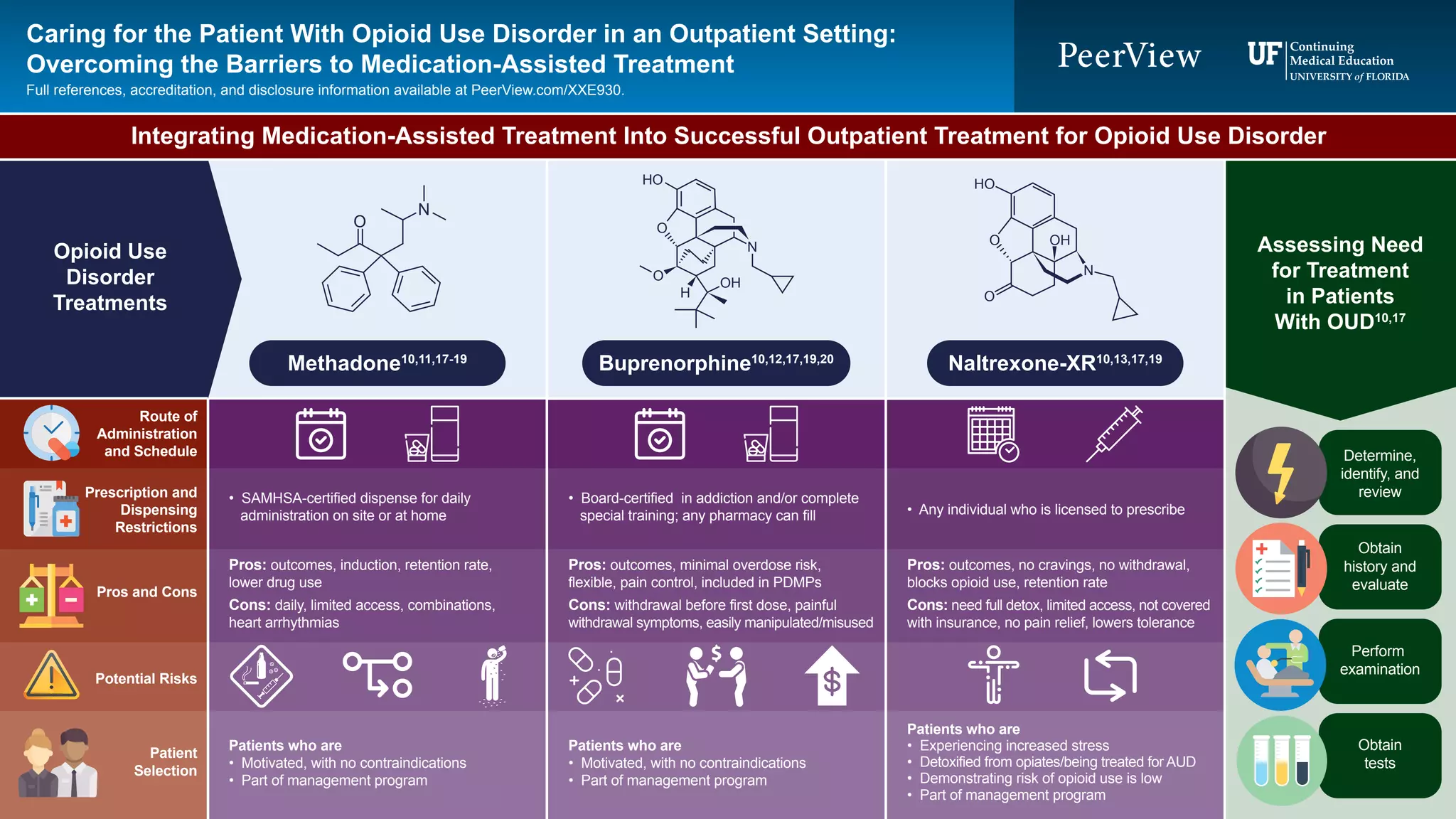 Caring for the Patient With Opioid Use Disorder in an Outpatient ...