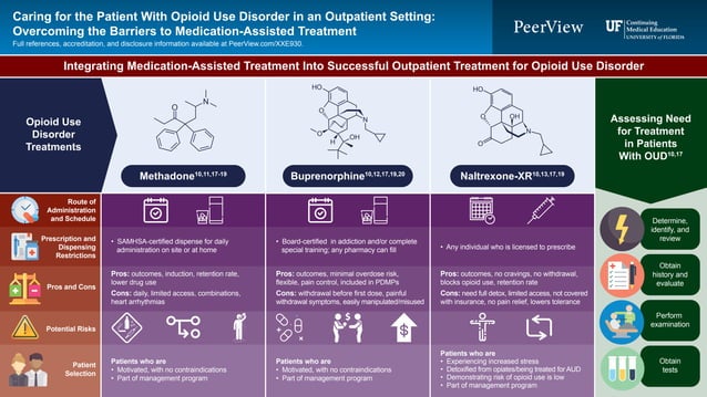 Caring for the Patient With Opioid Use Disorder in an Outpatient ...