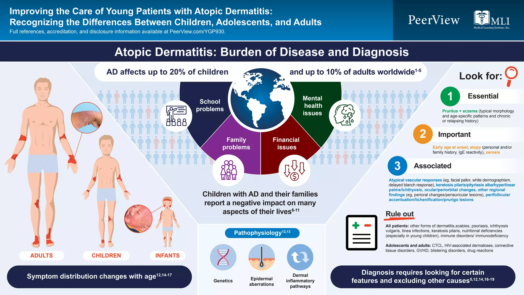 Improving the Care of Young Patients With Atopic Dermatitis ...