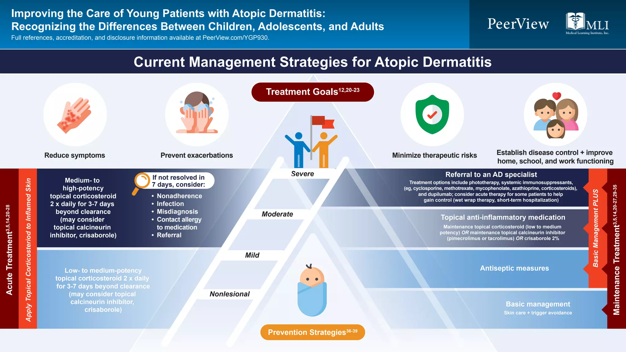 Improving the Care of Young Patients With Atopic Dermatitis ...