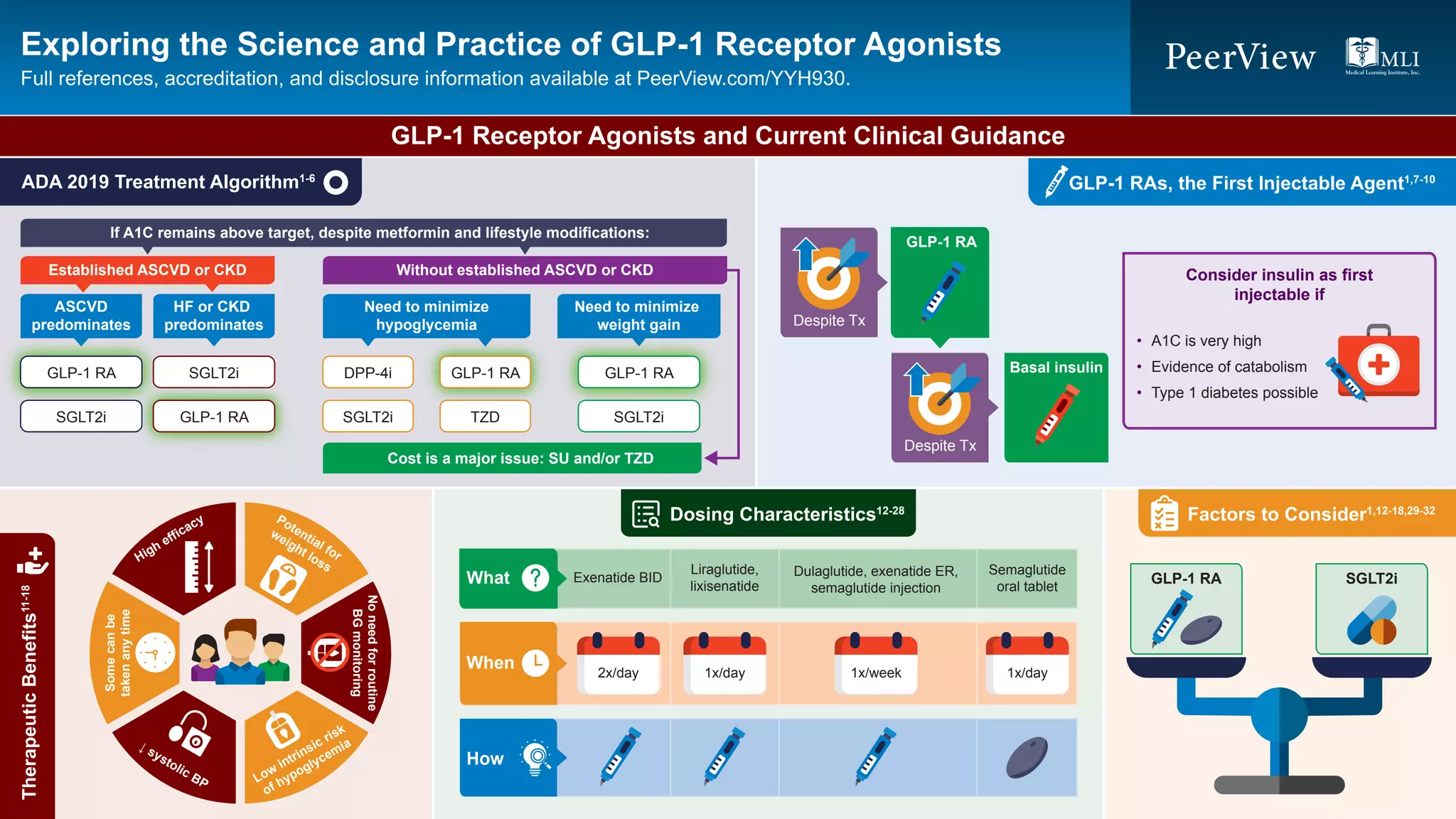 Exploring the Science and Practice of GLP-1 Receptor Agonists: An ...