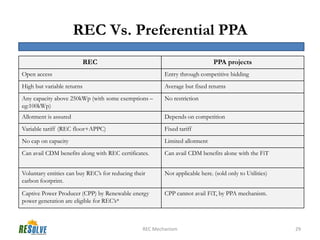 Will Renewable Energy Certificates(RECs) drive the growth of Solar in ...