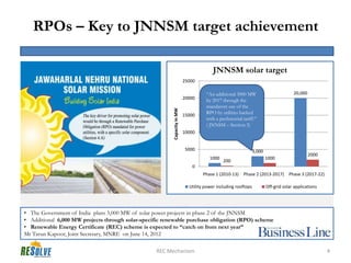 Will Renewable Energy Certificates(RECs) drive the growth of Solar in ...