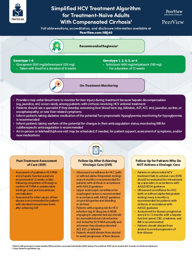 Sharing the Cure: Best Practices for Primary Care Providers to Improve ...