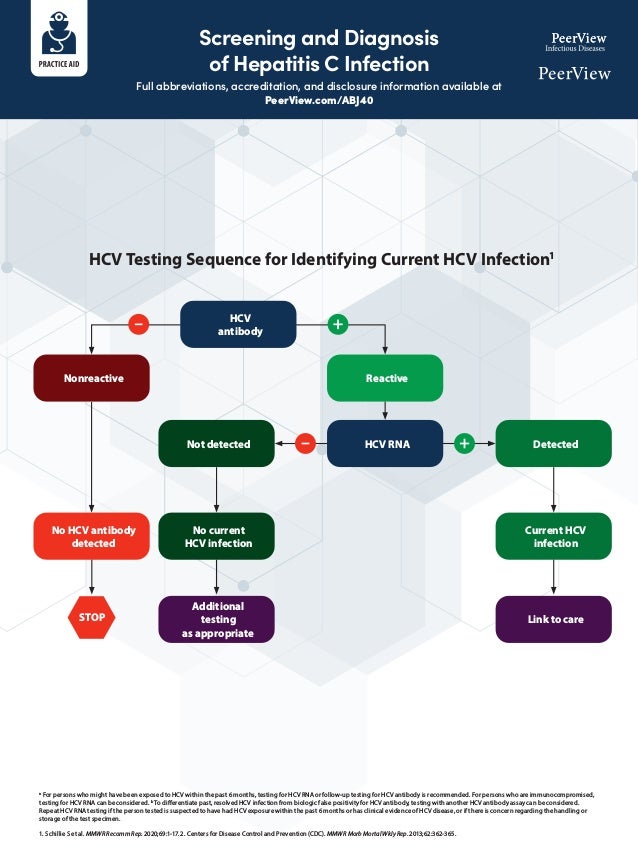 Sharing the Cure: Best Practices for Primary Care Providers to Improve ...
