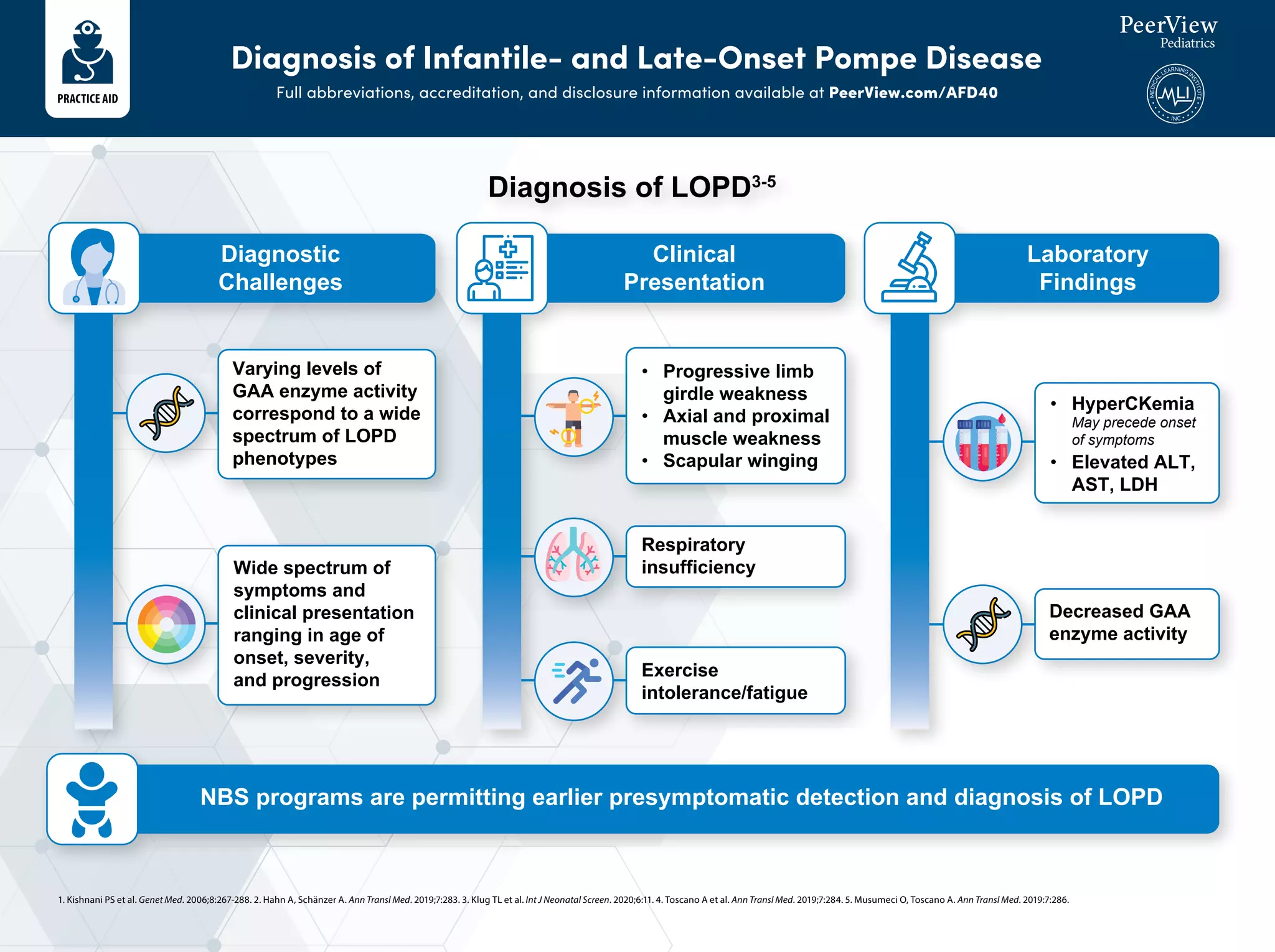 Advancing the Treatment of Pompe Disease: Clinical Updates in Newborn ...