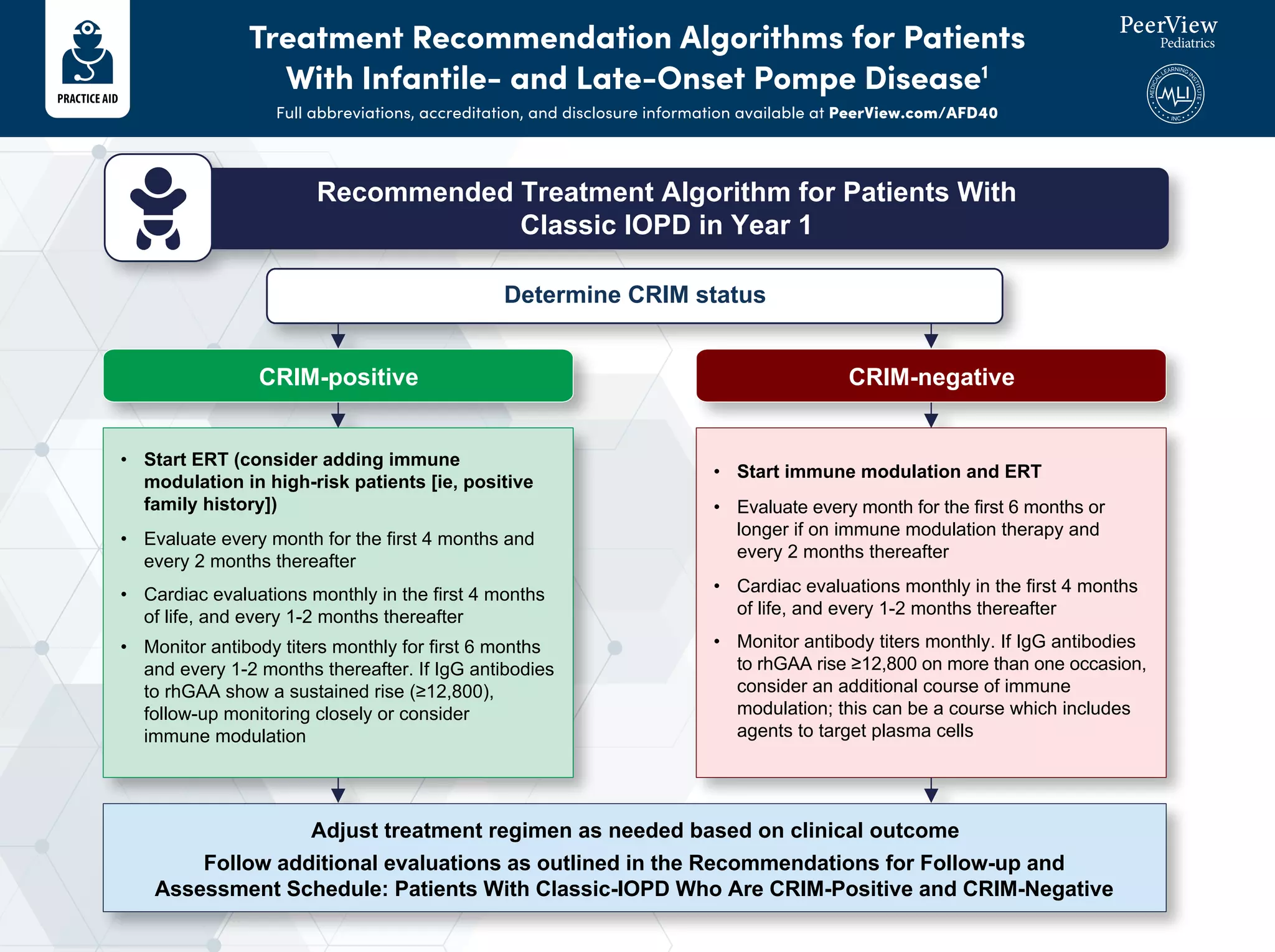 Advancing the Treatment of Pompe Disease: Clinical Updates in Newborn ...