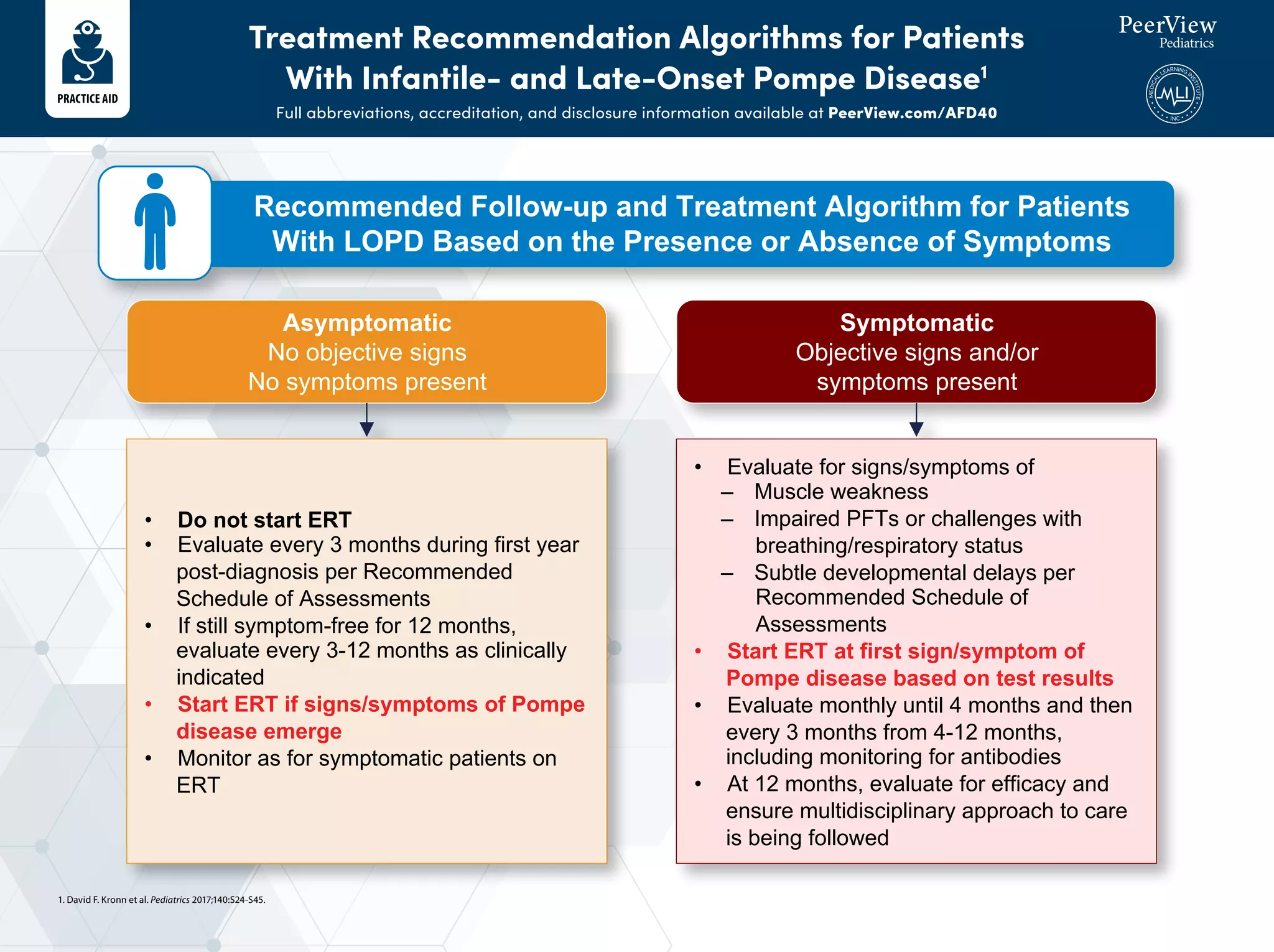 Advancing the Treatment of Pompe Disease: Clinical Updates in Newborn ...