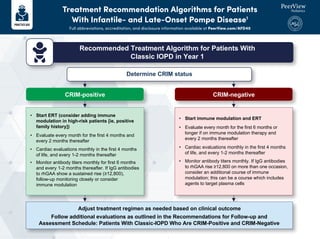 Advancing the Treatment of Pompe Disease: Clinical Updates in Newborn ...