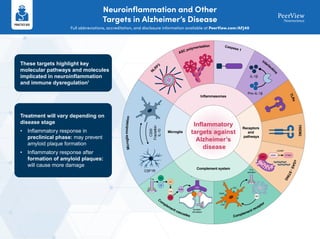 Visualizing the Role of Neuroinflammation in the Pathophysiology and ...