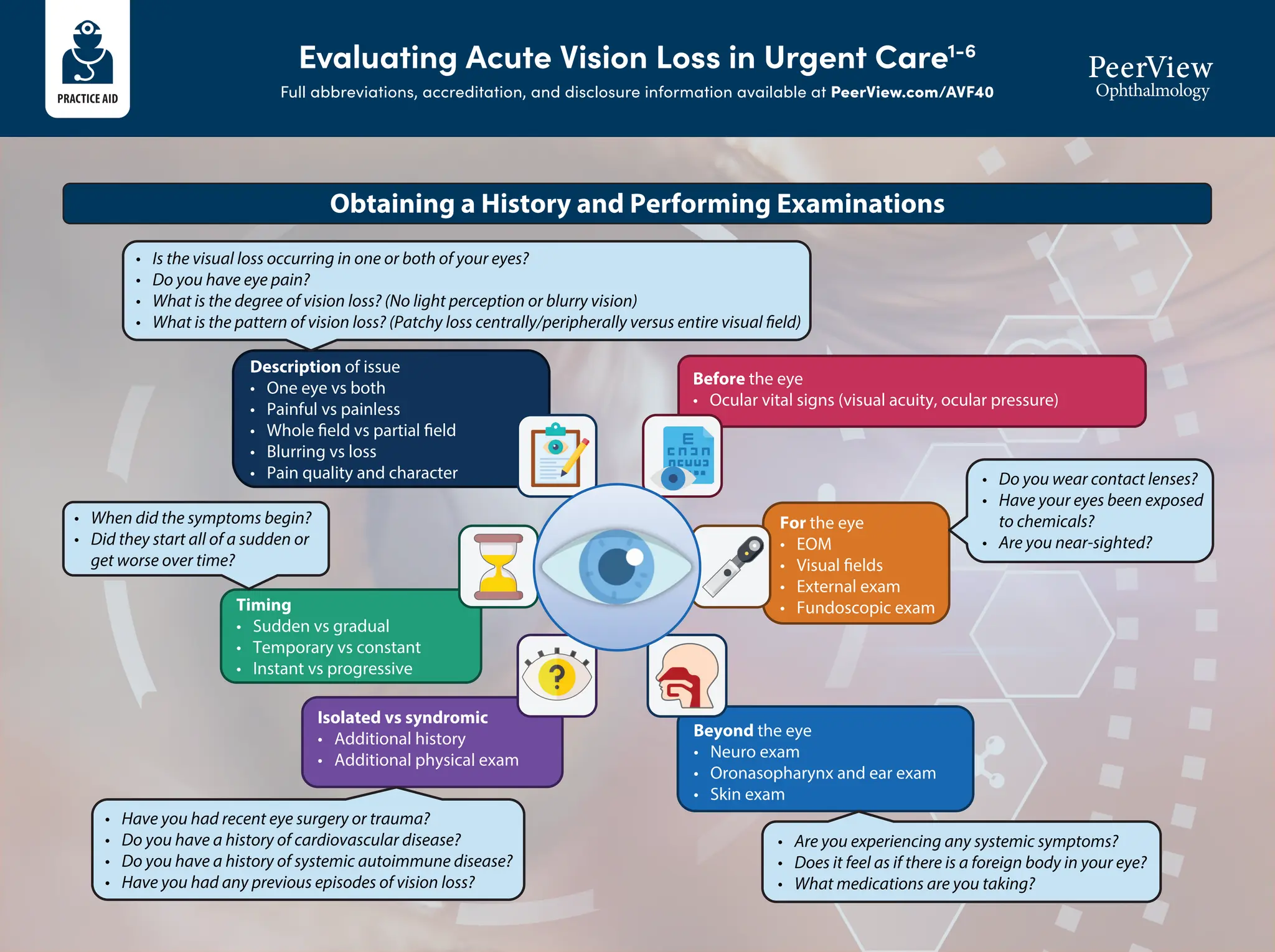 Enhancing Diagnosis and Management of Retinal Diseases in Urgent Care | PDF