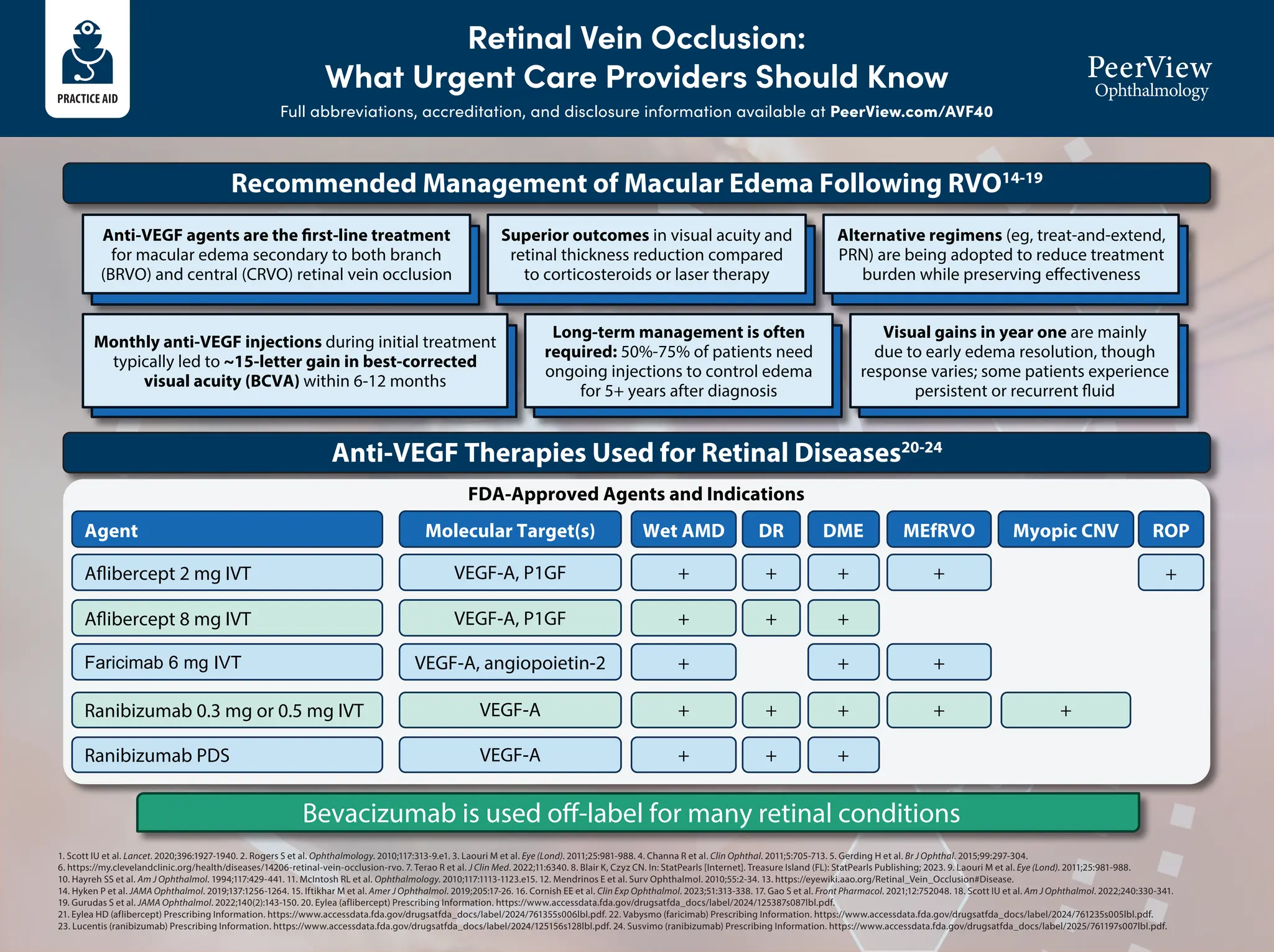 Enhancing Diagnosis and Management of Retinal Diseases in Urgent Care | PDF