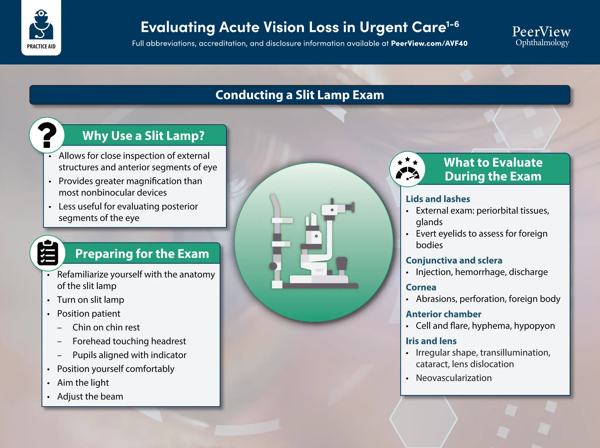 Enhancing Diagnosis and Management of Retinal Diseases in Urgent Care | PDF