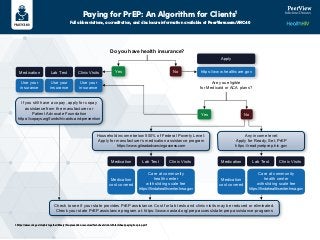 A Closer Look at Telehealth for PrEP: Best Practices for PrEP Delivery ...