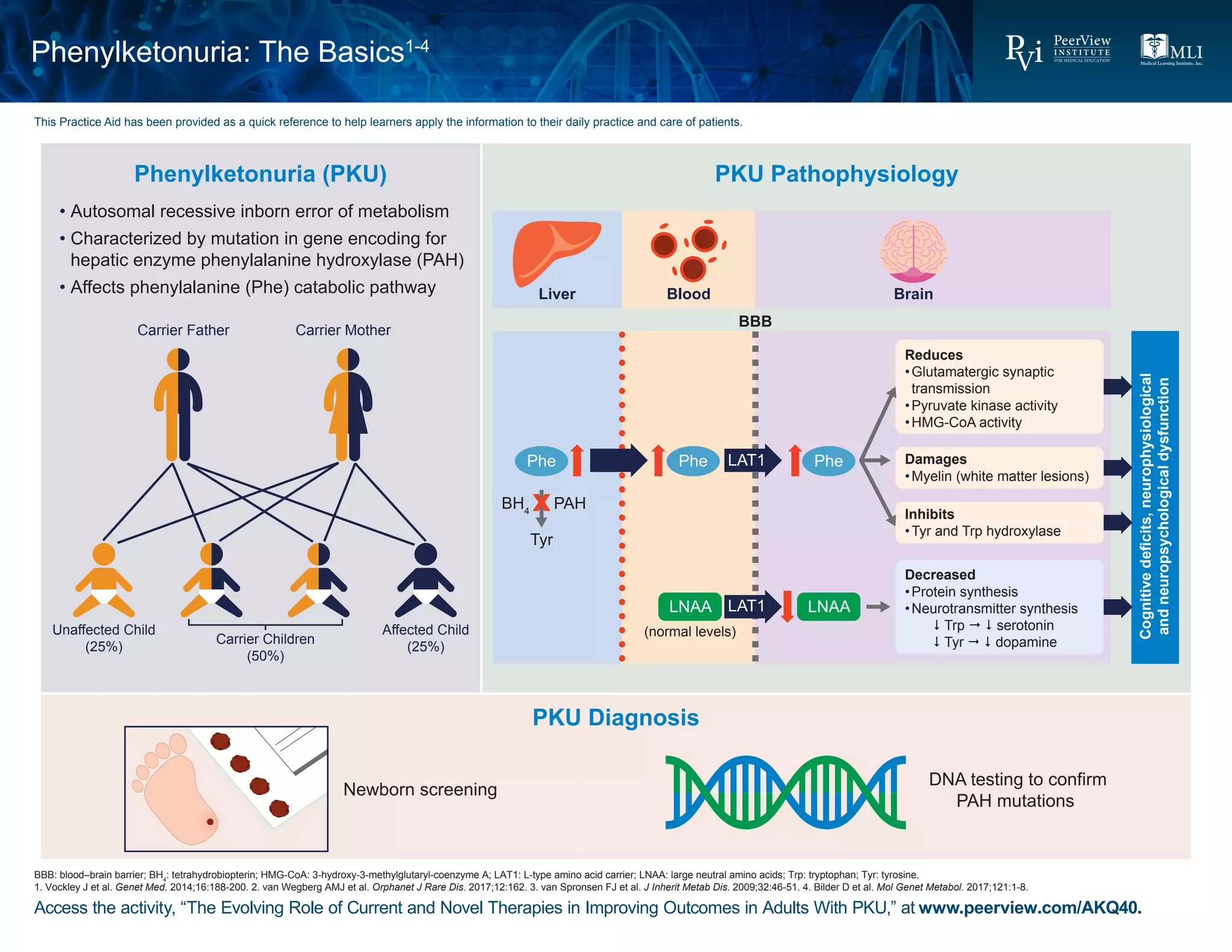 The Evolving Role of Current and Novel Therapies in Improving Outcomes ...