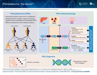 The Evolving Role of Current and Novel Therapies in Improving Outcomes ...