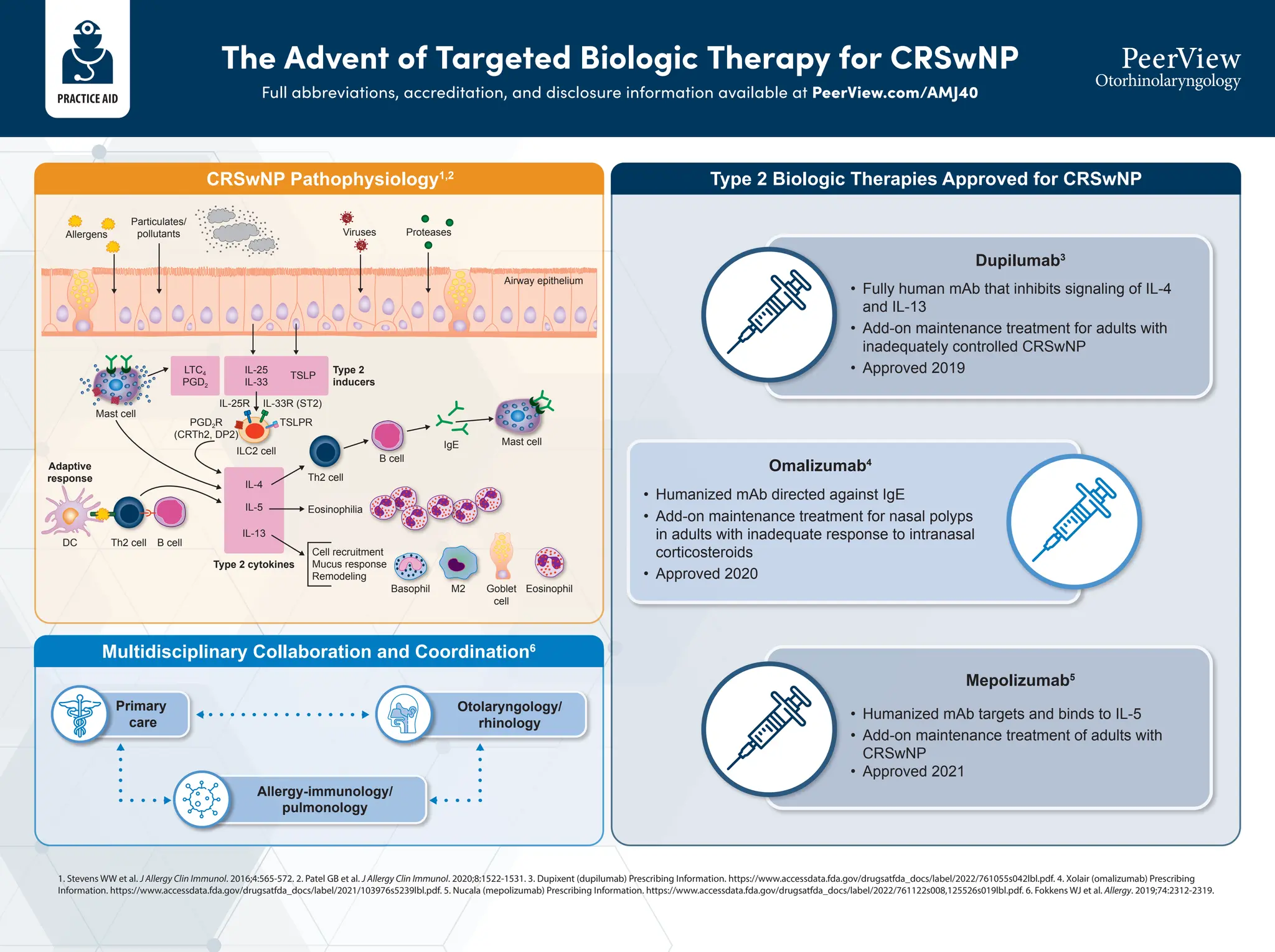 Biologics in CRSwNP: Putting a Paradigm Shift Into Practice | PDF