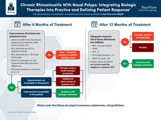 Biologics in CRSwNP: Putting a Paradigm Shift Into Practice | PDF