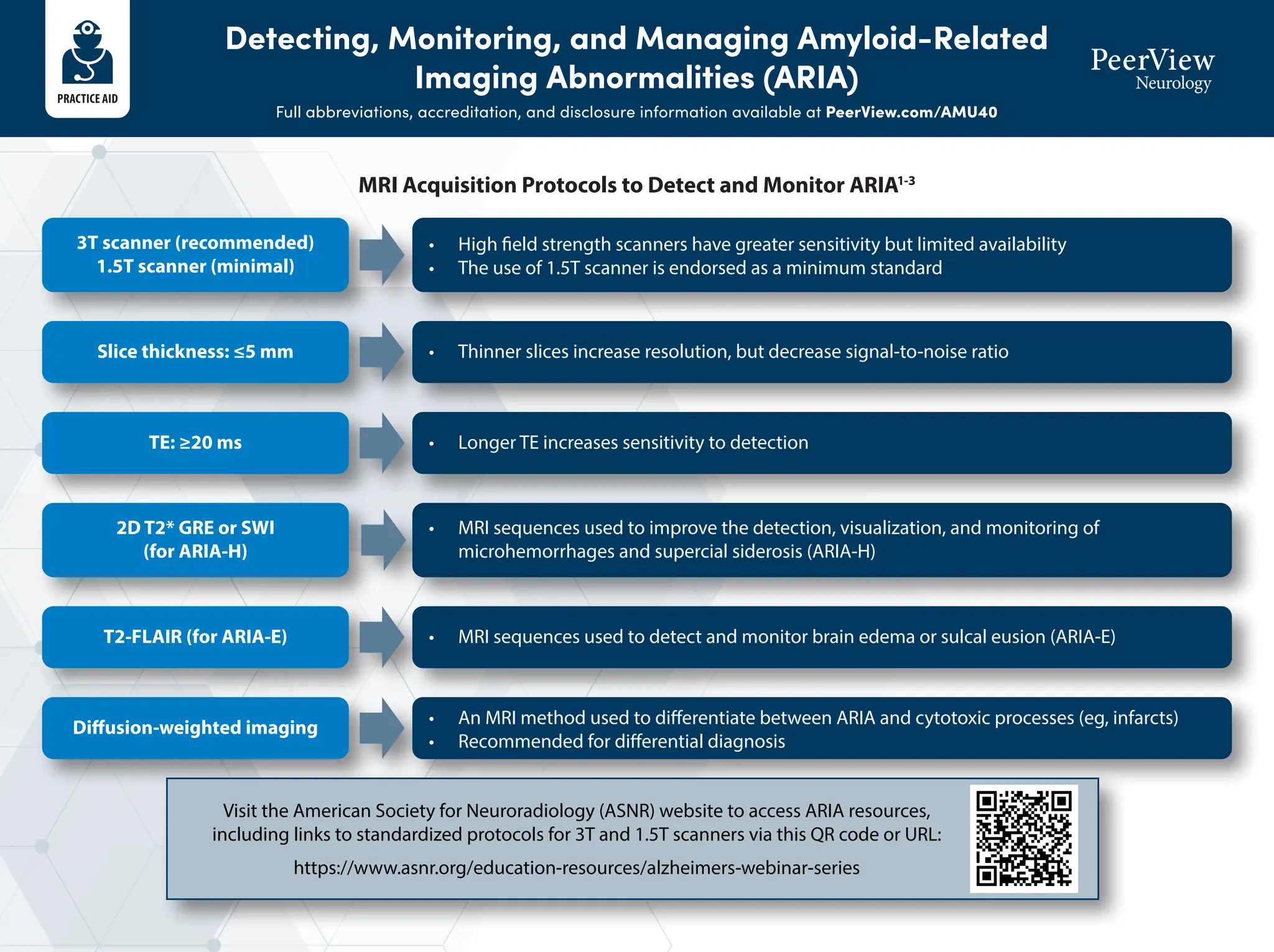 Navigating Advances in Alzheimer’s Disease: An Expert Consult on ...