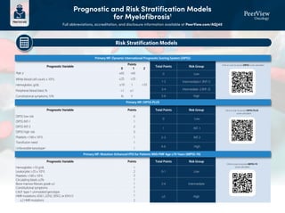 CONTROL Myelofibrosis: Current Options, New Treatment Principles, and ...