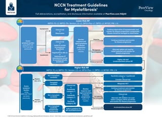 CONTROL Myelofibrosis: Current Options, New Treatment Principles, and ...