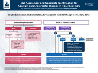 Risk Assessment and Treatment Initiation: Successfully Jumpstarting the ...