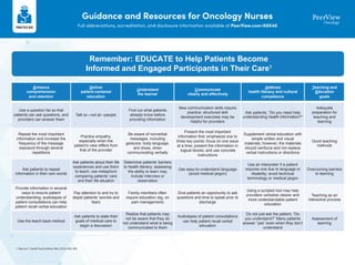 Aligning Nursing Care Strategies With Evolving Patient Needs in RCC ...