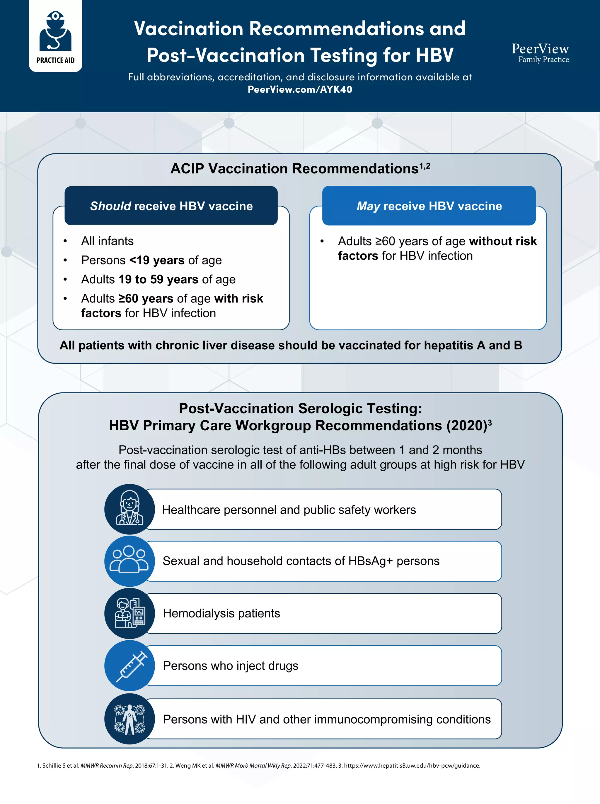 HBV Is Primary! Your Role in the "Call to Action" to Eliminate Viral ...