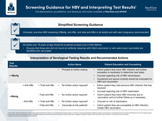 HBV Is Primary! Your Role in the "Call to Action" to Eliminate Viral ...