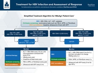 HBV Is Primary! Your Role in the "Call to Action" to Eliminate Viral ...