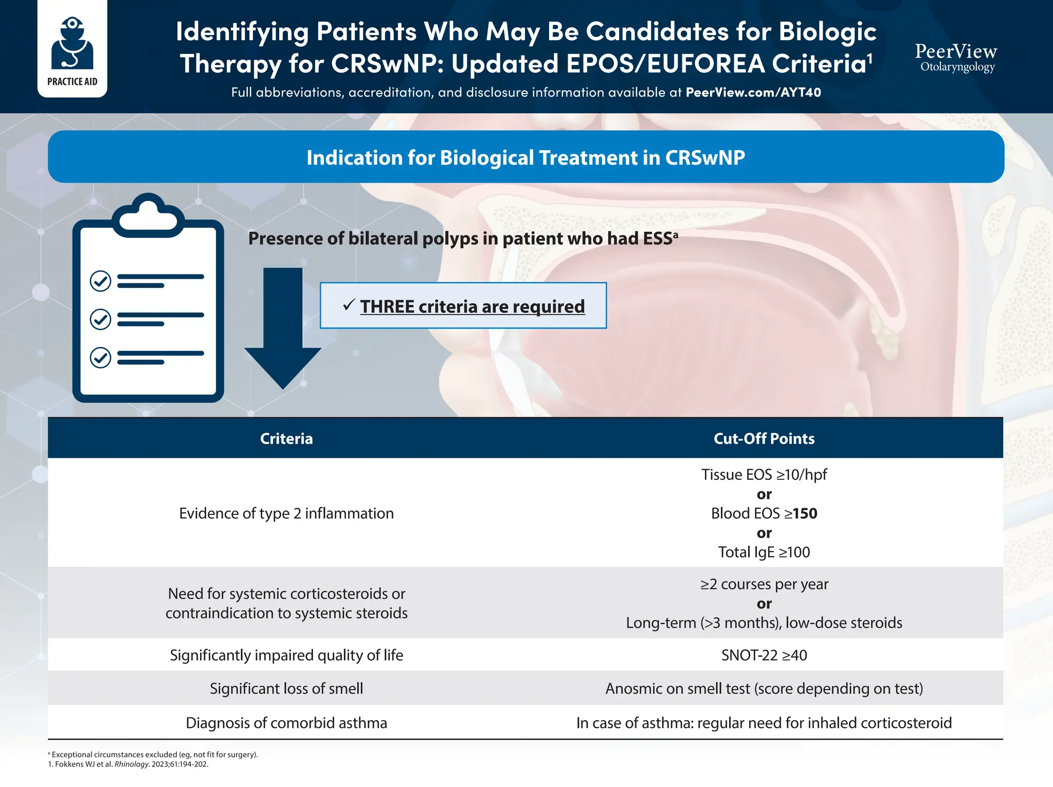 Uncovering the Role of Epithelial Cytokines in CRSwNP: Examining the ...