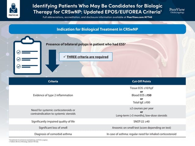 Uncovering the Role of Epithelial Cytokines in CRSwNP: Examining the ...