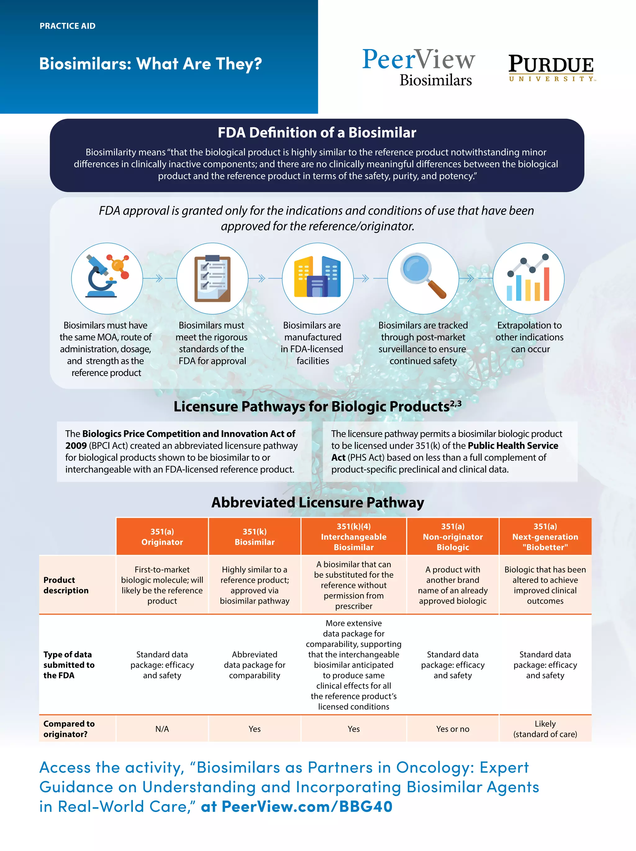 Biosimilars as Partners in Oncology: Expert Guidance on Understanding ...