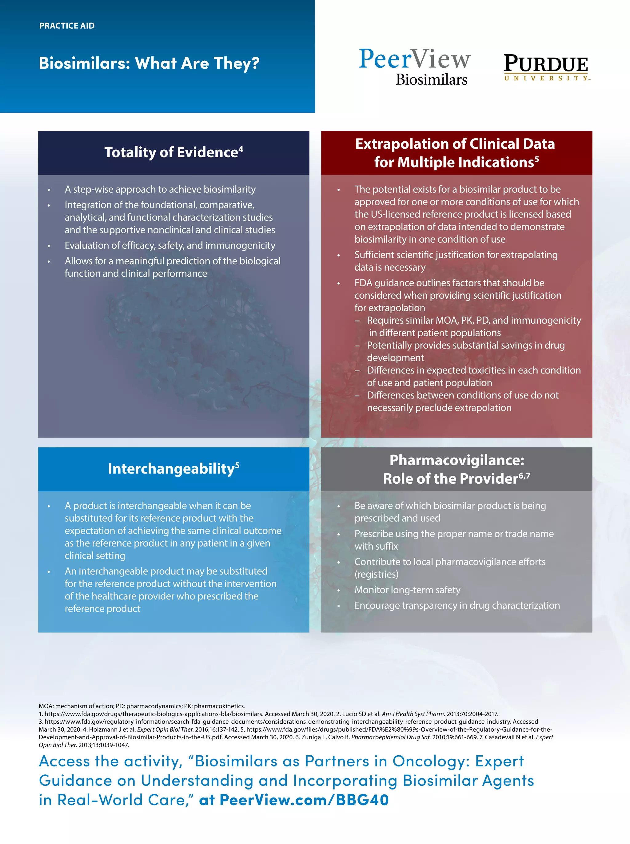 Biosimilars as Partners in Oncology: Expert Guidance on Understanding ...