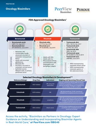 Biosimilars as Partners in Oncology: Expert Guidance on Understanding and Incorporating ...