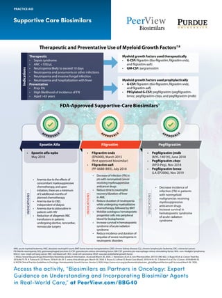Biosimilars as Partners in Oncology: Expert Guidance on Understanding and Incorporating ...