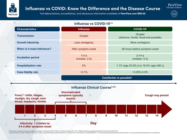Examining Novel Approaches to Improve the Management of Influenza: An ... Examining Novel Approaches to Improve the Management of Influenza: An ...