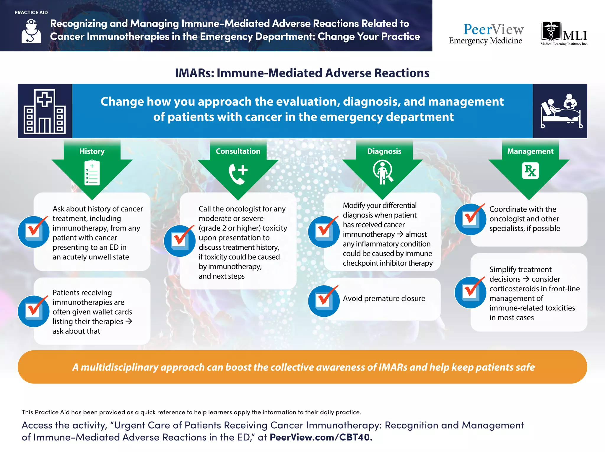Urgent Care of Patients Receiving Cancer Immunotherapy: Recognition and ...