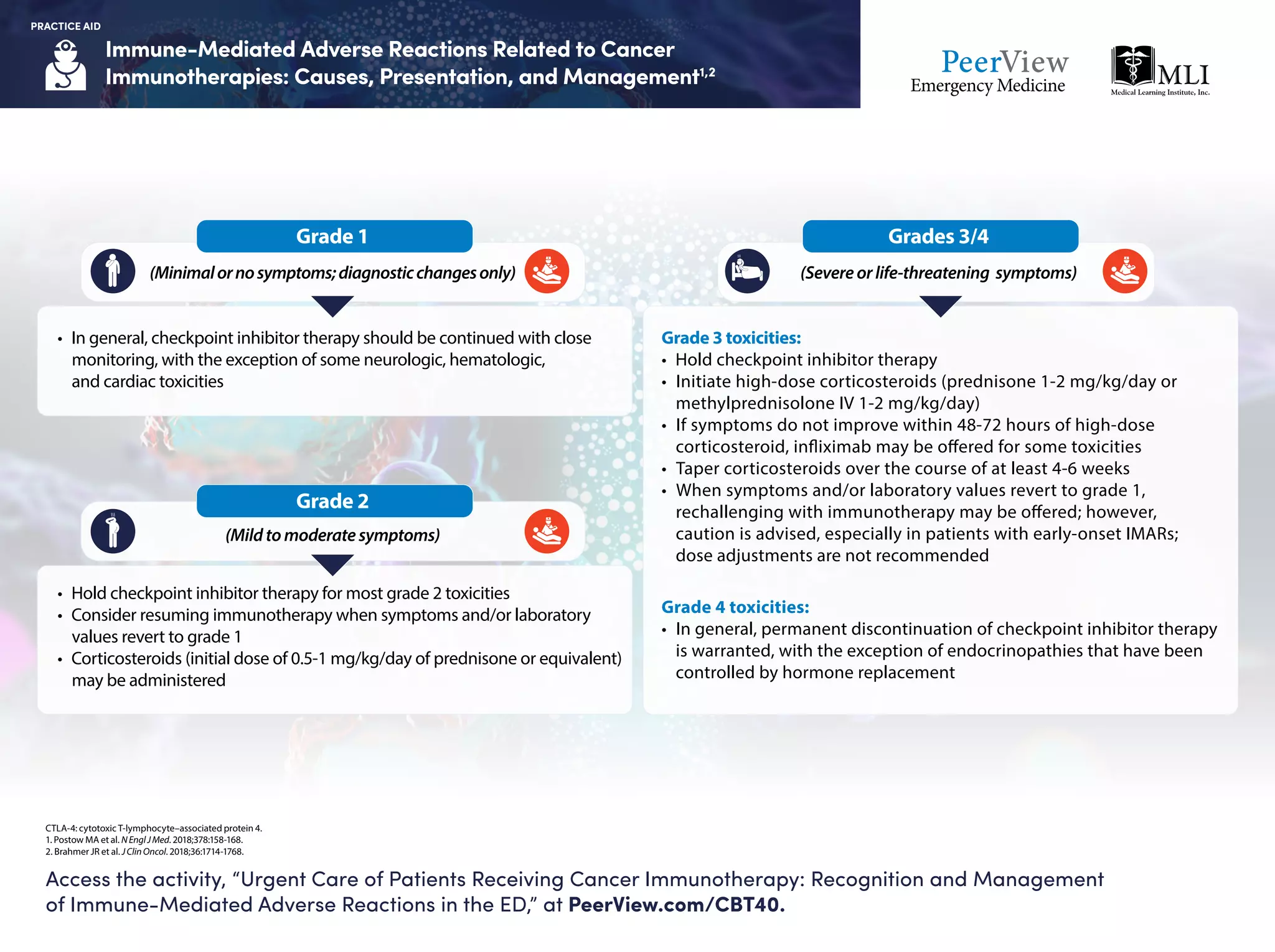 Urgent Care of Patients Receiving Cancer Immunotherapy: Recognition and ...