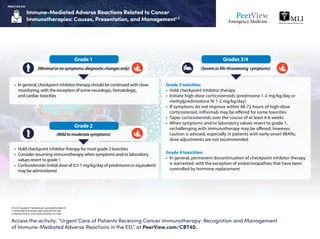Urgent Care of Patients Receiving Cancer Immunotherapy: Recognition and ...