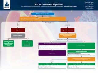 Extending Survival and Setting Our Sights on Cure in Resectable NSCLC ...