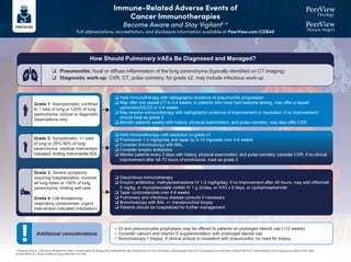Extending Survival and Setting Our Sights on Cure in Resectable NSCLC ...